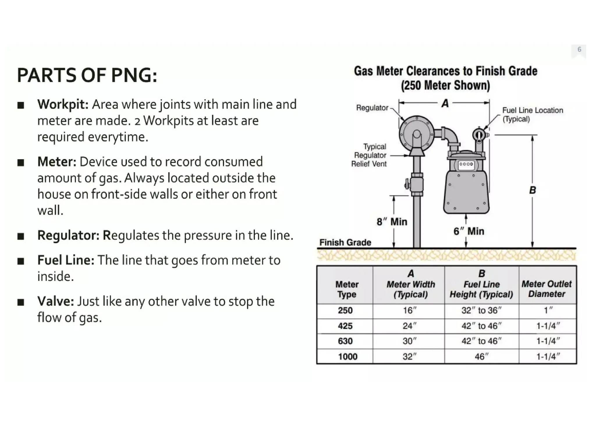 UNIT-5 Fire prevention and control systems – Fire alarms – Electrical ...