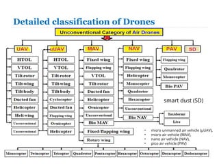 Understanding the Key Components and Parts of a Drone System.ppt
