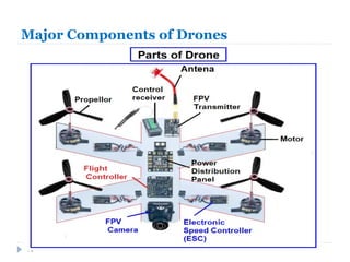 Understanding the Key Components and Parts of a Drone System.ppt