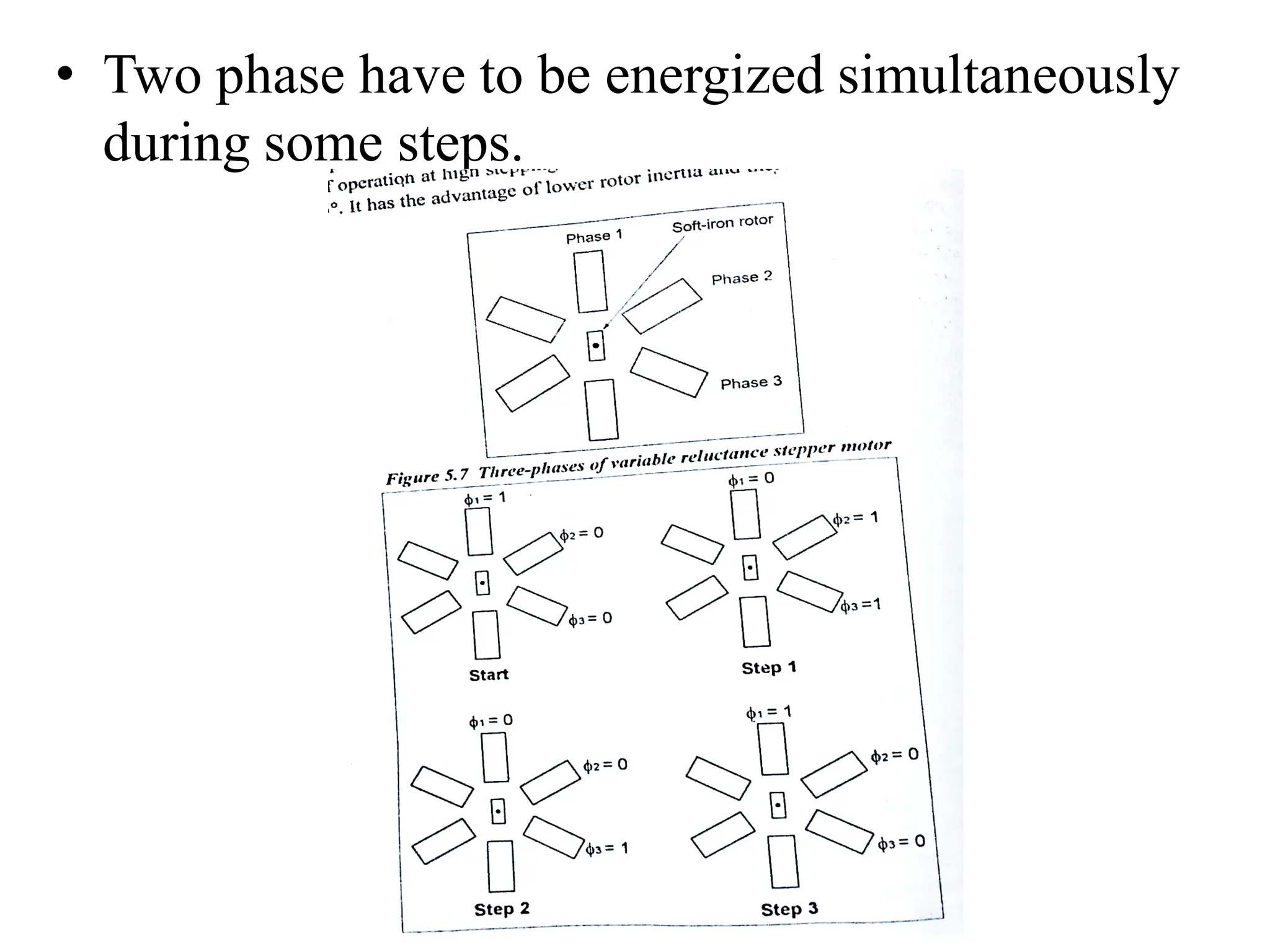 UNIT -5- ACTUATORS AND MECHATRONICS SYSTEM DESIGN.pdf