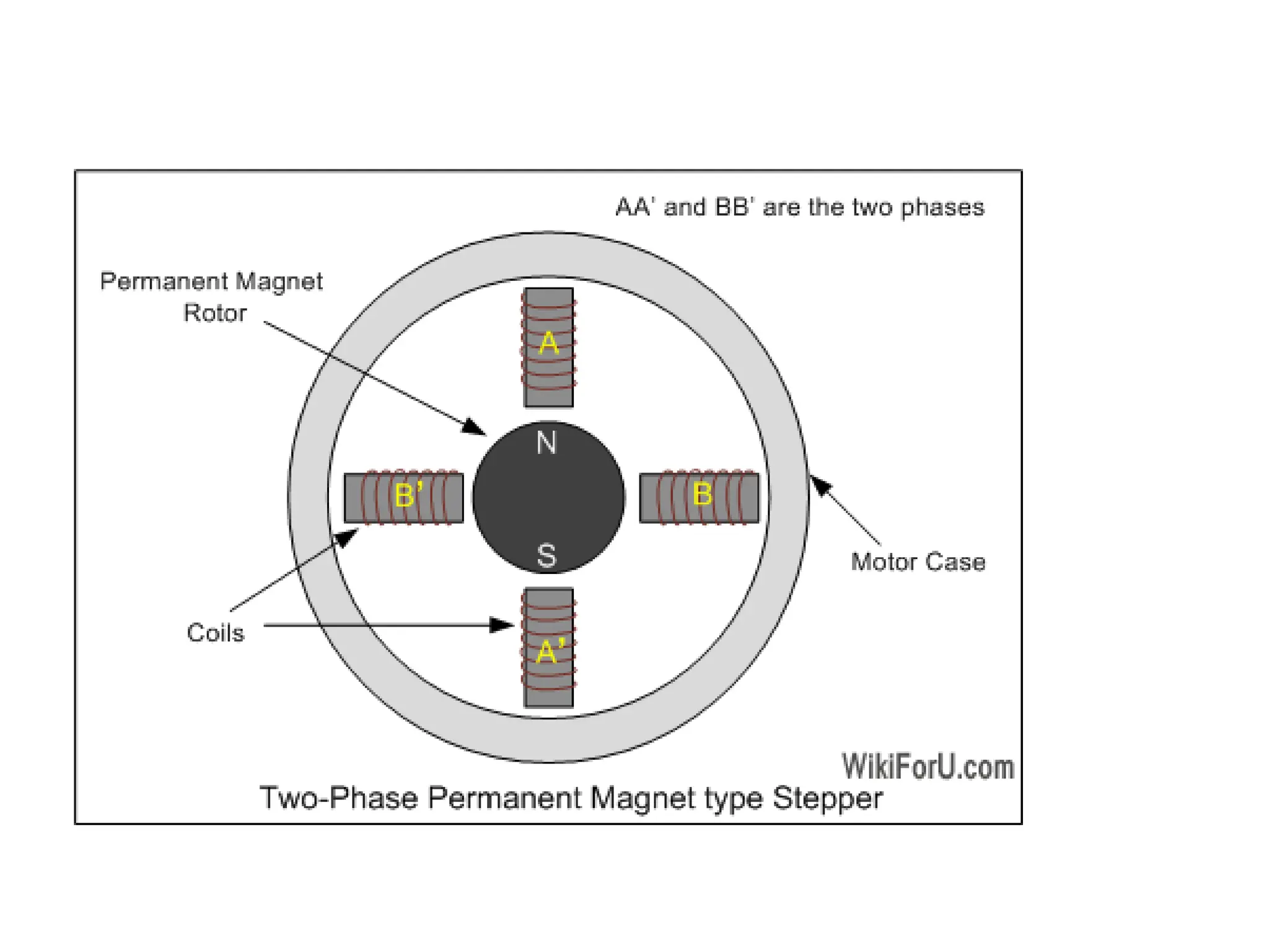 UNIT -5- ACTUATORS AND MECHATRONICS SYSTEM DESIGN.pdf