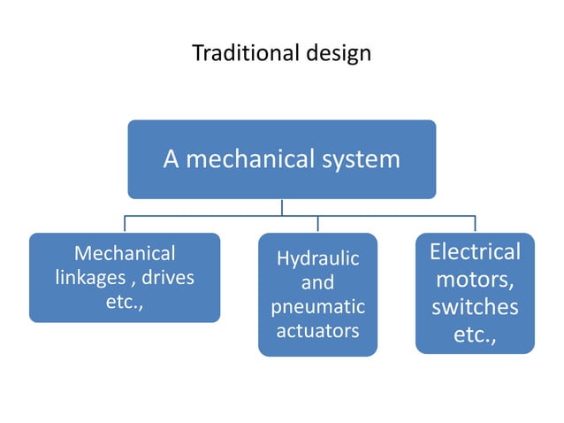 UNIT -5- ACTUATORS AND MECHATRONICS SYSTEM DESIGN.pdf