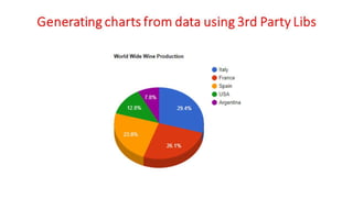 Unit - 5 - Advance Web Designing (AJAX & jQuery) | PDF