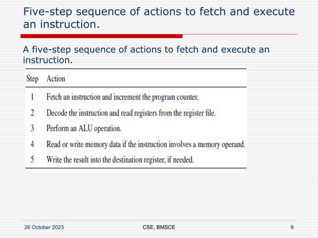 Unit-5-BasicProcessing_Parallel-26-1-2023-5am.pptx