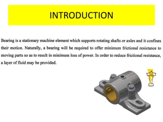 DESIGN OF MACHINE ELEMENTS-UNIT 5 | PPTX