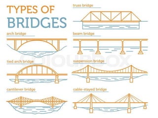 unit-5-bridge-engg-components-classification-data-collection-site ...