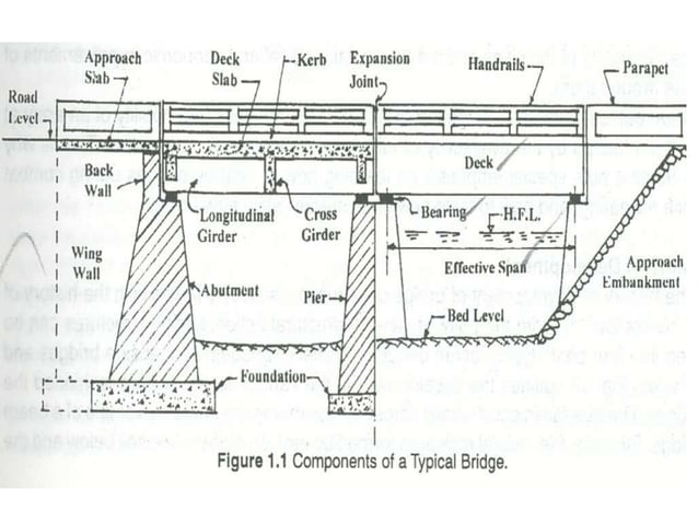 unit-5-bridge-engg-components-classification-data-collection-site ...