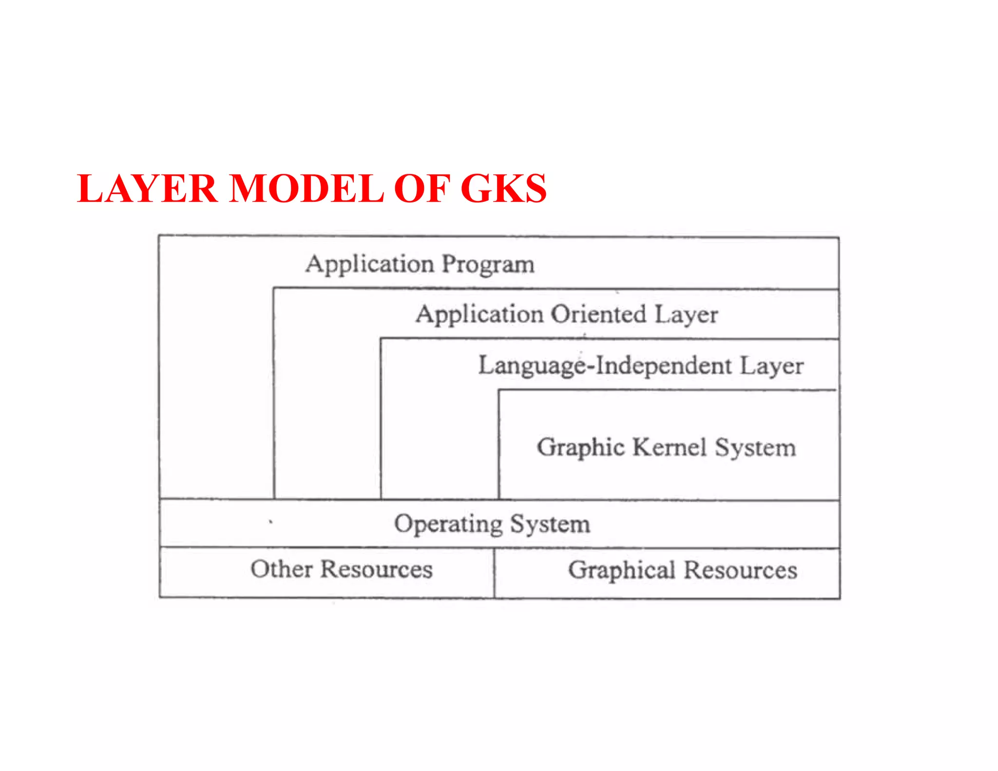 Unit 5-cad standards | PDF