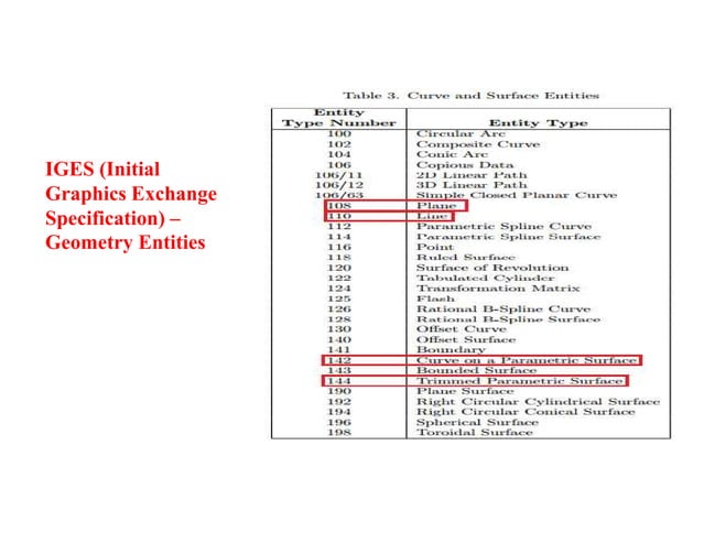 Unit 5-cad standards | PDF