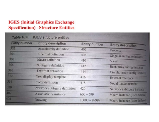 Unit 5-cad standards | PDF