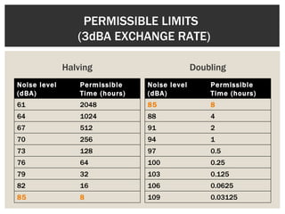 Unit 5-calculation-example | PPT