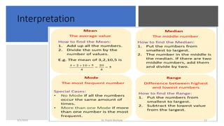 Unit -5 - Data Analysis & Report Writing.pptx