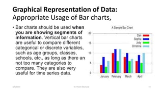 Unit -5 - Data Analysis & Report Writing.pptx