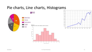 Unit -5 - Data Analysis & Report Writing.pptx