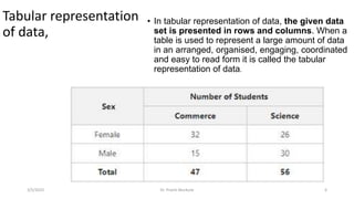 Unit -5 - Data Analysis & Report Writing.pptx