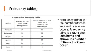 Unit -5 - Data Analysis & Report Writing.pptx