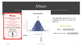 Unit -5 - Data Analysis & Report Writing.pptx