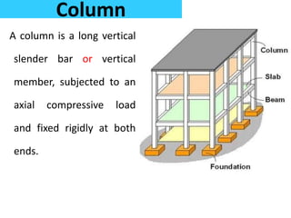 Unit 5 - deflection of beams and columns | PPTX