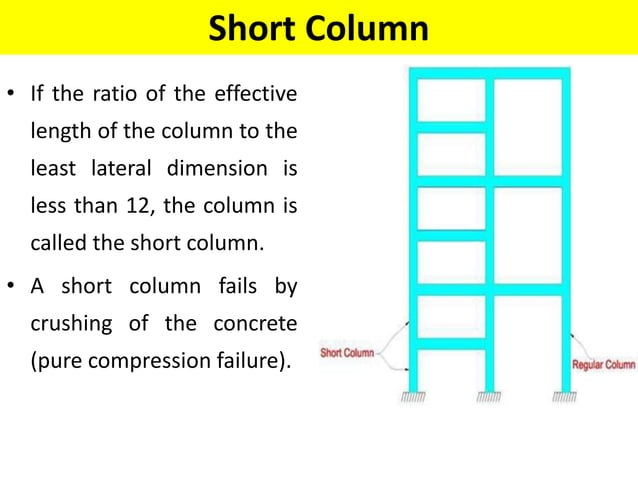 Unit 5 - deflection of beams and columns | PPTX