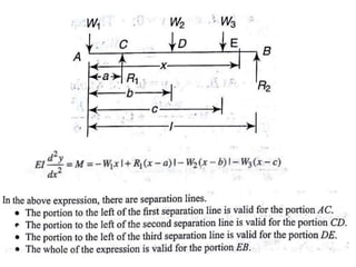 Unit 5 - deflection of beams and columns | PPTX