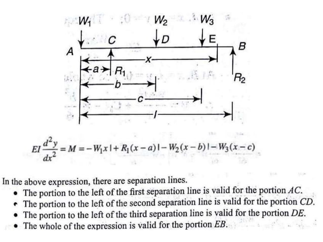 Unit 5 - deflection of beams and columns | PPT
