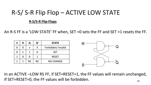 Flip Flop | Counters & Registers | Computer Fundamental and ...