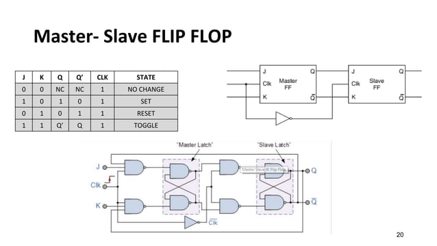 Flip Flop | Counters & Registers | Computer Fundamental and Organization | PPTX