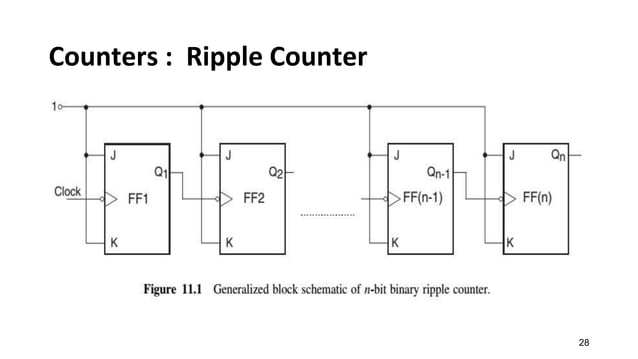 Flip Flop | Counters & Registers | Computer Fundamental and Organization | PPTX