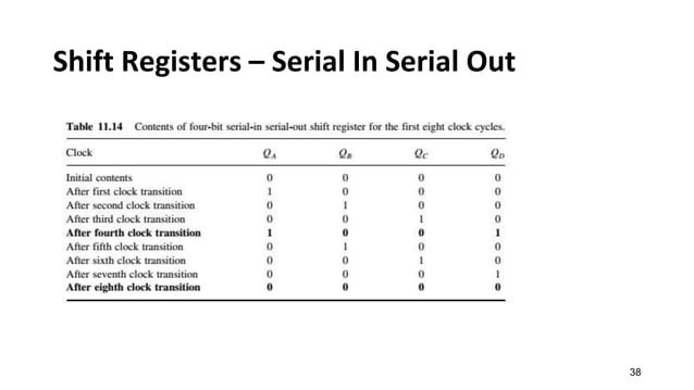 Flip Flop | Counters & Registers | Computer Fundamental and ...