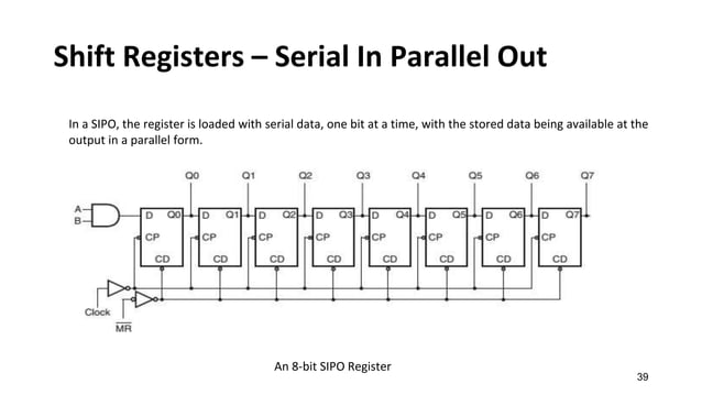 Flip Flop | Counters & Registers | Computer Fundamental and ...