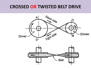 KOM - Unit 5 - friction in machine elements | PPTX