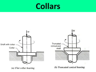 KOM - Unit 5 - friction in machine elements | PPTX