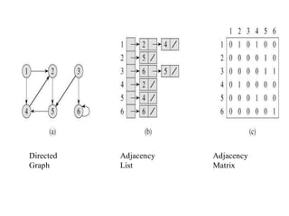 Graph data structures for ppt for understanding.pptx