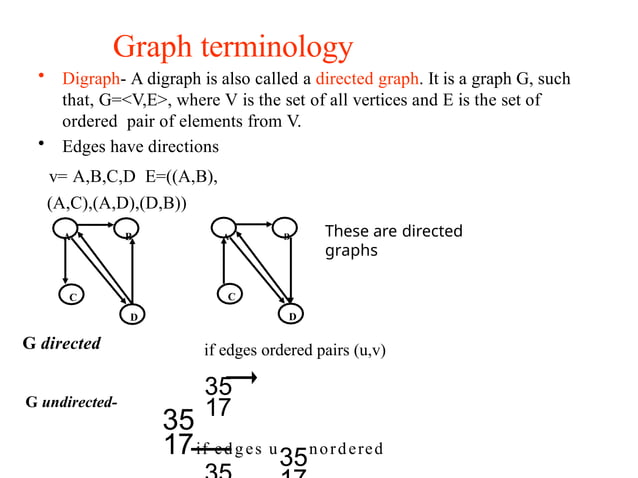 Graph data structures for ppt for understanding.pptx Graph data structures for ppt for understanding.pptx