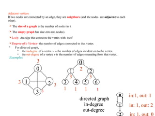 Graph data structures for ppt for understanding.pptx
