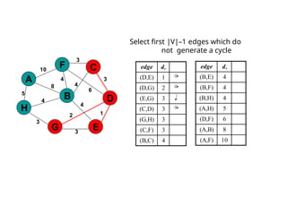 Graph data structures for ppt for understanding.pptx