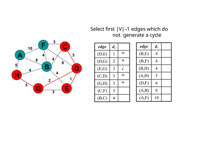 Graph data structures for ppt for understanding.pptx