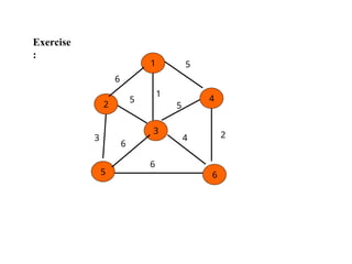 Graph data structures for ppt for understanding.pptx