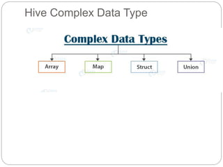 Unit 5-hive data types – primitive and complex data | PPTX
