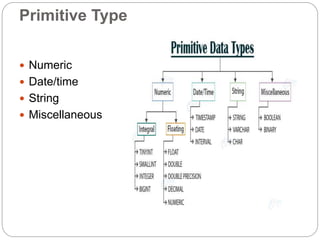 Unit 5-hive data types – primitive and complex data | PPT