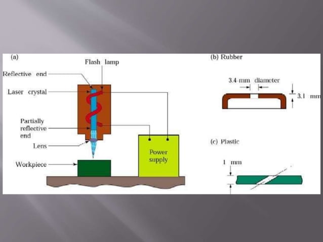 UNIT-5-LBM-min_removed (2) (1).pptx