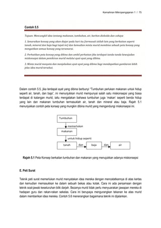Unit 5 Modul 1 Mikropengajaran 1 V2 | PDF