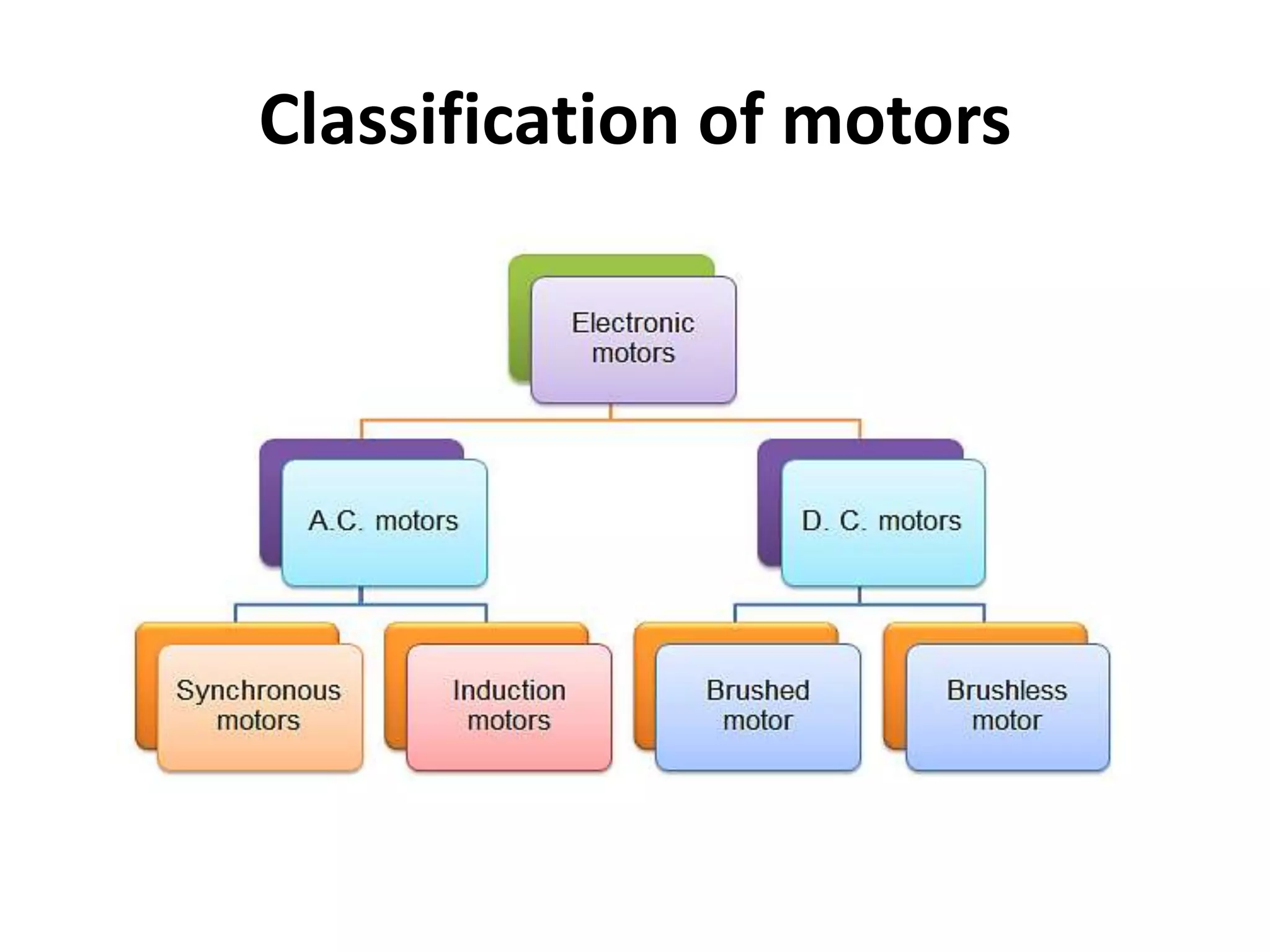 Unit 5-ACTUATORS AND MECHATRONIC SYSTEM DESIGN-ME6702– MECHATRONICS | PPT