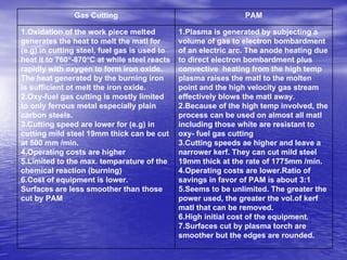 Unit 5-pam-min-min | PPT