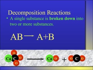 Unit 5 Part 2 Types Of Chemical Reactions | PPT | Chemistry | Science
