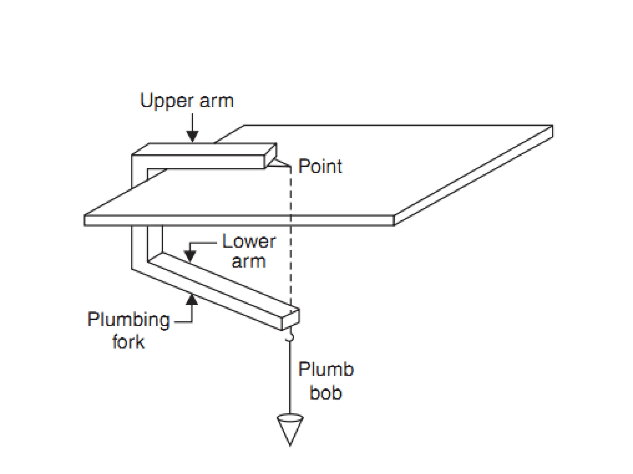 unit-5-plane-table-survey-orientation-radiation-intersection-traversing ...