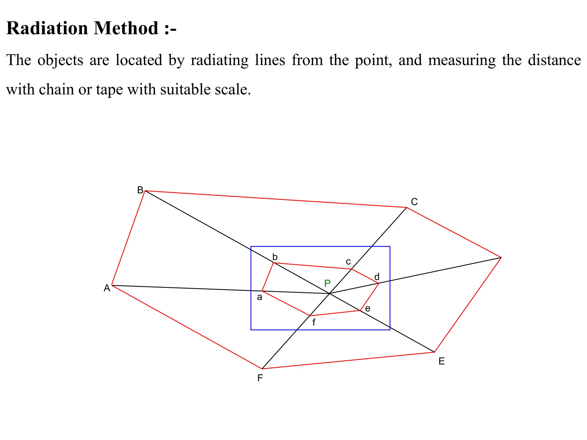 unit-5-plane-table-survey-orientation-radiation-intersection-traversing-resection-two-three ...