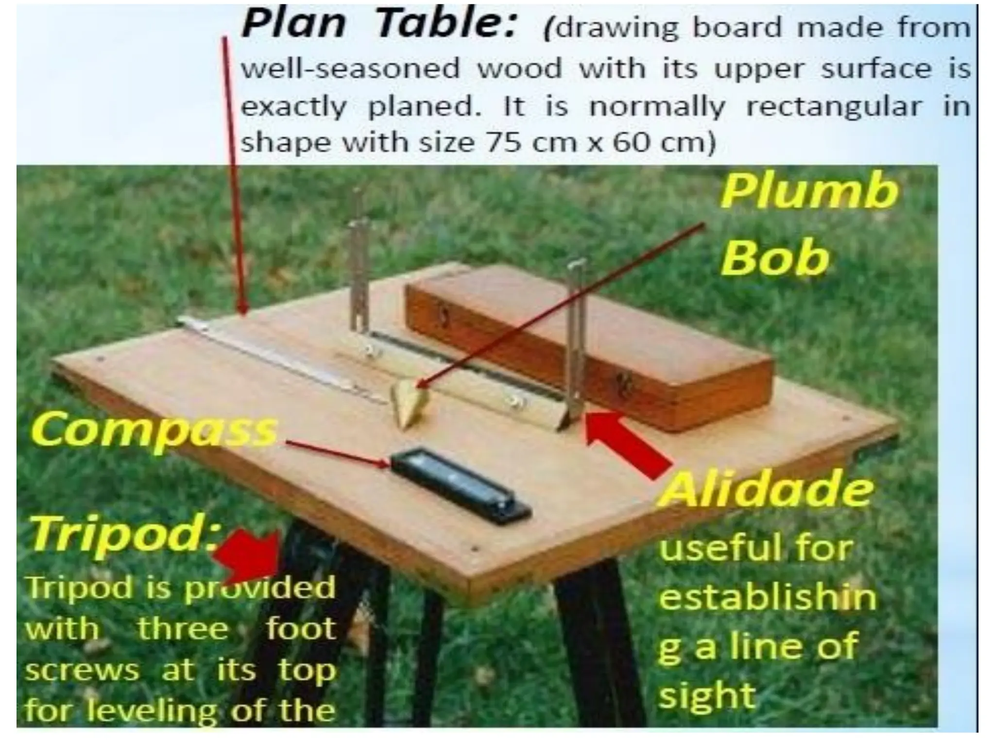 unit-5-plane-table-survey-orientation-radiation-intersection-traversing ...