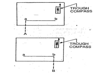 unit-5-plane-table-survey-orientation-radiation-intersection-traversing ...