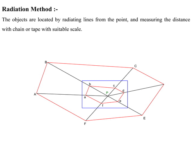 unit-5-plane-table-survey-orientation-radiation-intersection-traversing ...